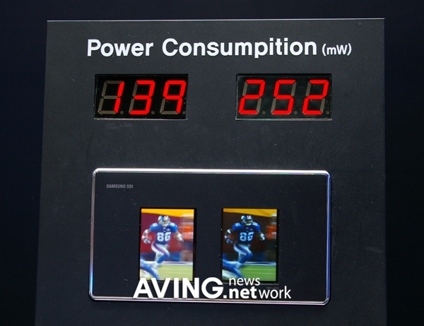 삼성SDI, AMOLED와 TFT의 소비전력 비교
