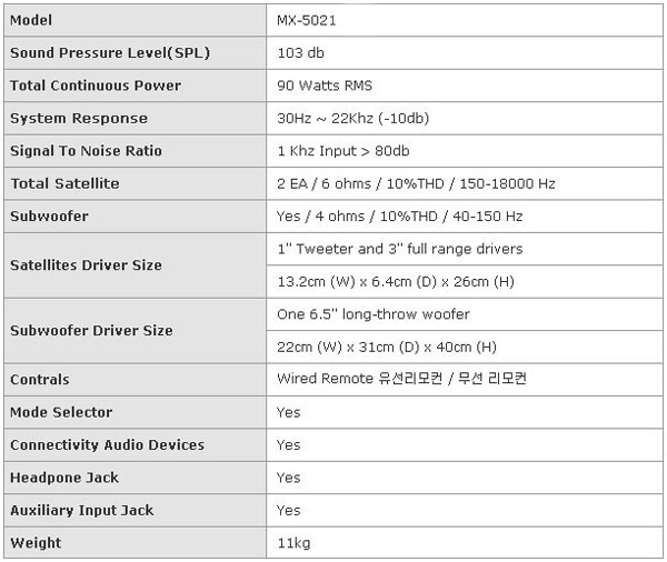 알텍랜싱 ‘MX5021’, 2.1채널로 THX인증 획득!