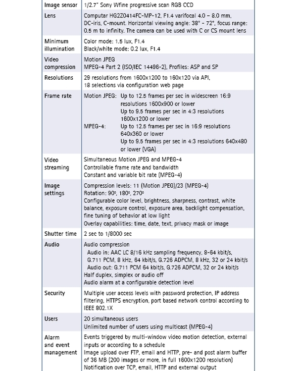 AXIS, 2백만 화소 고성능 네트워크 카메라 'AXIS 223M' 출시!