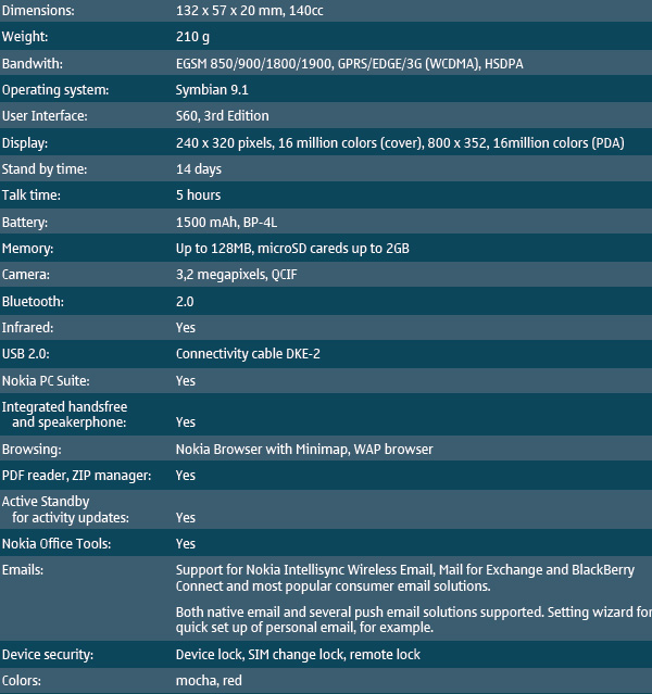 [3GSM-노키아] 노키아 'E시리즈' 소개(1) - HSDPA 지원하는 'E90'