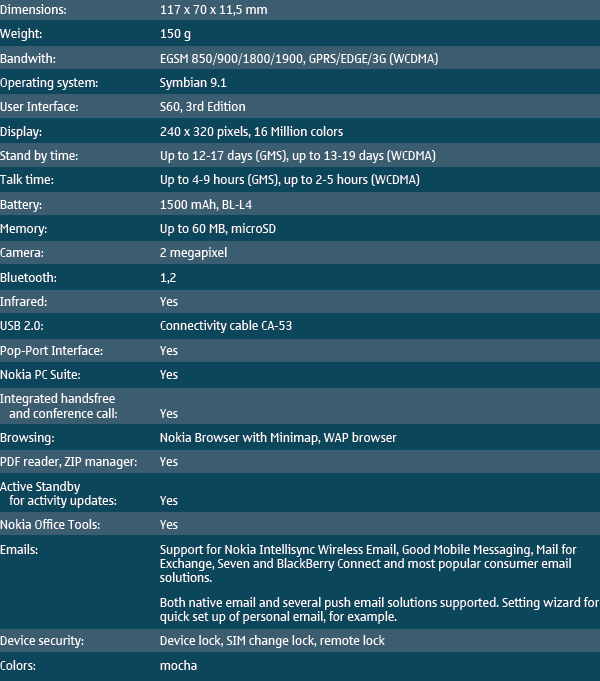 [3GSM-노키아] 노키아 'E시리즈' 소개(3) - 편리한 이메일 기능을 제공하는 'E61i'
