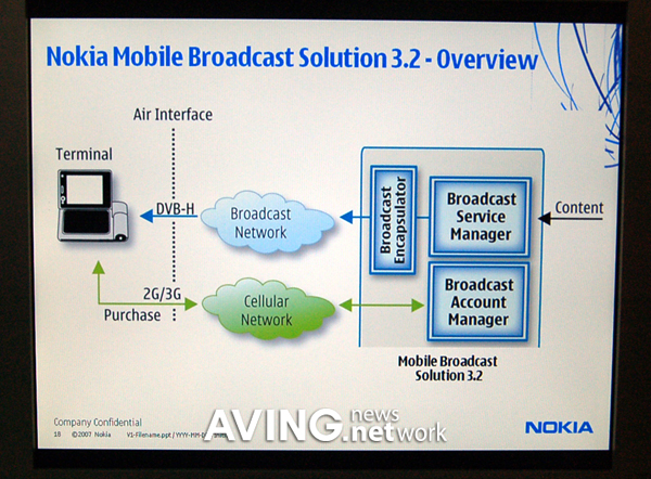 [3GSM-노키아] 모바일 브로드캐스트 솔루션 3.2 소개