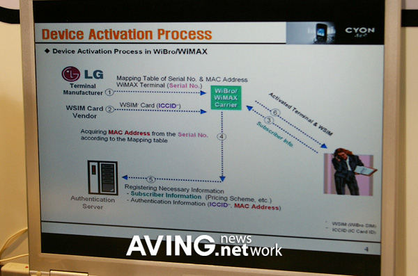 [3GSM-LG] 모바일 와이맥스 지원하는 스마트폰