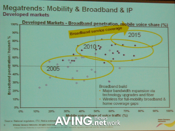 [3GSM 프레스컨퍼런스-노키아지멘스네트웍스] 2015 The World Connected - Simon Beresford-Wylie