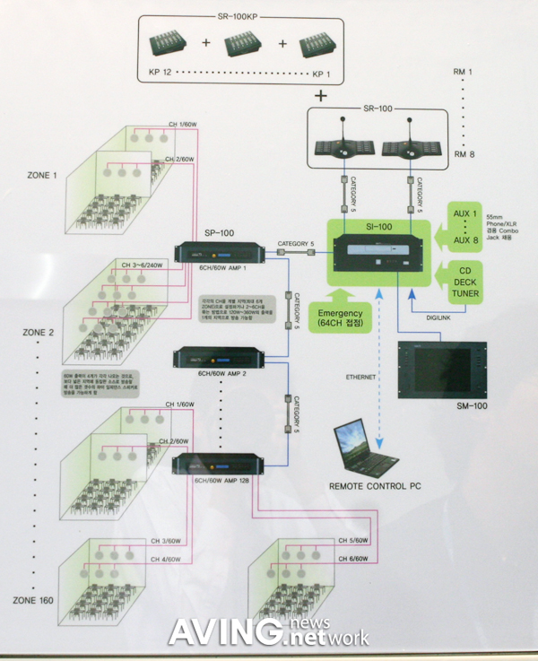 터치스크린으로 더욱 간편해진 InterM의 'IPC SYSTEM'