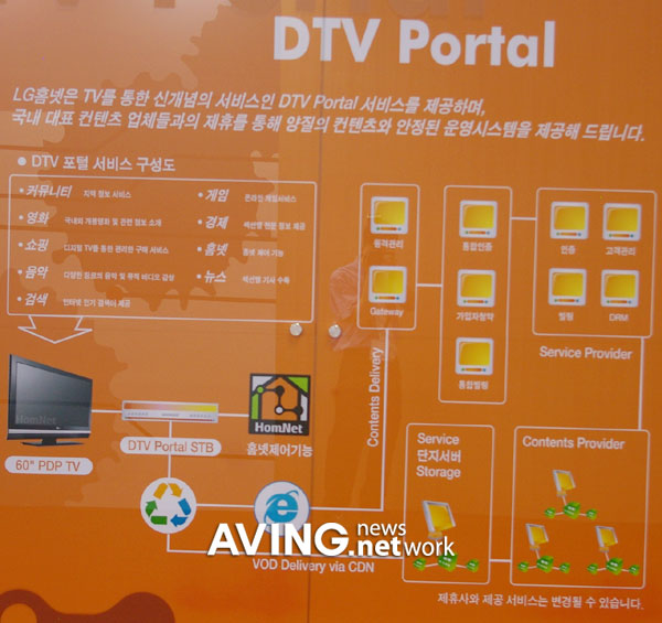 LG전자, DTV 포털 브랜드 'Visket' 선보여
