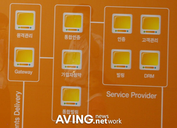 LG전자, DTV 포털 브랜드 'Visket' 선보여