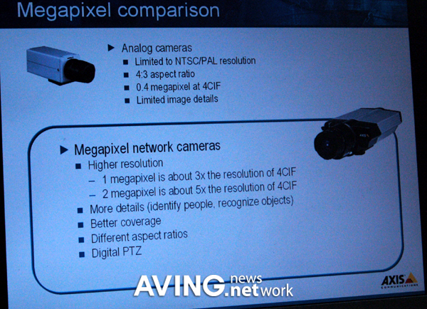 AXIS, 130만 화소 네트워크 카메라 'AXIS 211M'