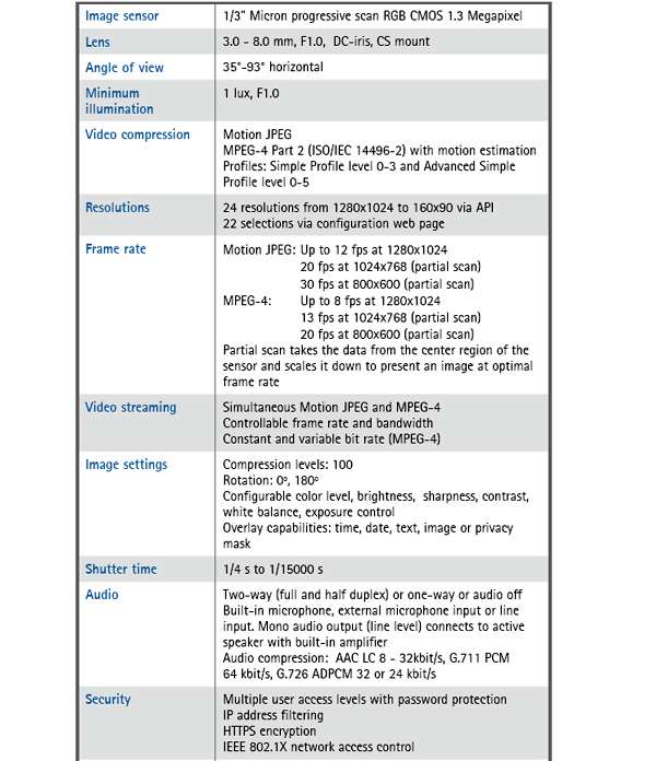 AXIS, 130만 화소 네트워크 카메라 'AXIS 211M'