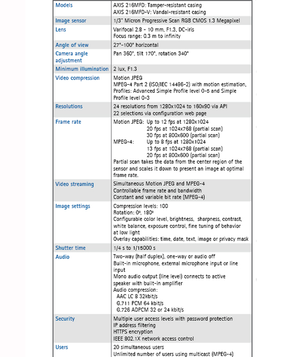 AXIS, 고화질 1.3메가픽셀 스피드돔 'AXIS 216MFD'