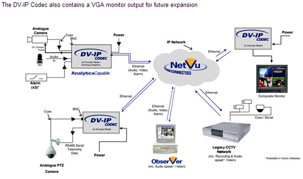 영국 Dedicated Micros CCTV용 'DV-IP'코덱 출시