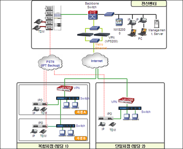 넥스지, VPN 통합보안솔루션 ‘VForce’ 소개
