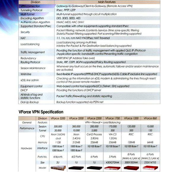 넥스지, VPN 통합보안솔루션 ‘VForce’ 소개