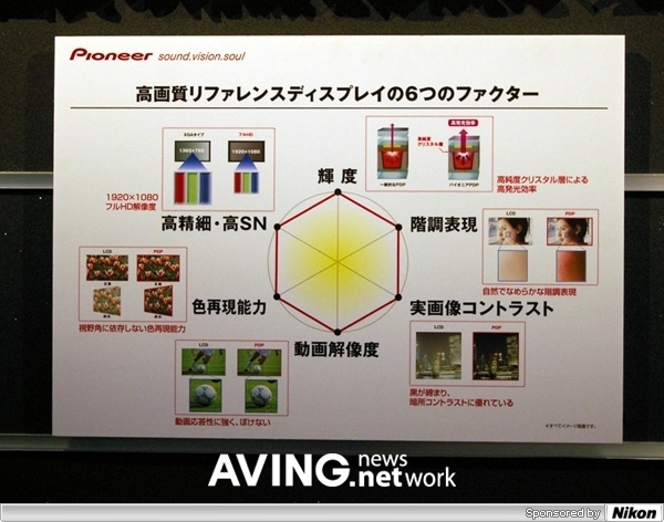 [다시보는 CEATEC2006] 파이오니아, 블랙PDP+차량용IT기술+하루카