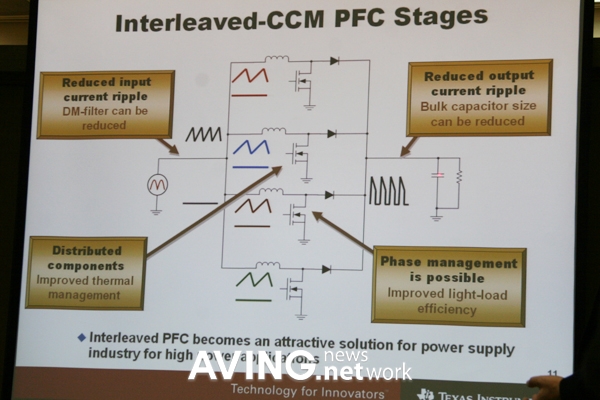 TI, 멀티kW 시스템의 에너지 최대화를 위한 PFC IC 출시