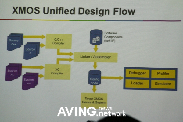 XMOS, 한국에서 SDS 테스트칩 발표