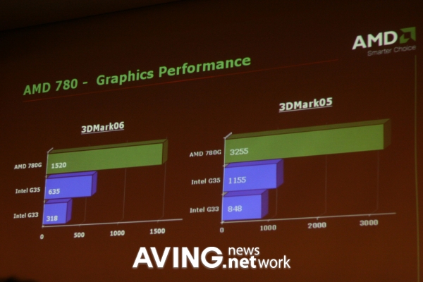 보급형 PC에 강력한 마더보드 그래픽 칩셋 AMD 780 시리즈 출시