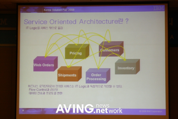 한국IBM, ISV와 협력해 중견중소기업용 특화 솔루션 제공