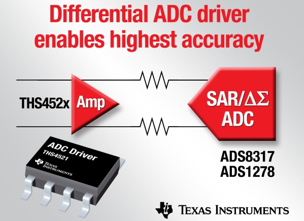 TI, 초저전력 차동 ADC 드라이버 'THS452x' 제품군 출시
