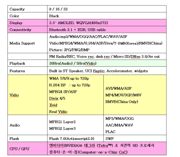 멀티 플레이어 YEPP M1 DMB - ① 스펙