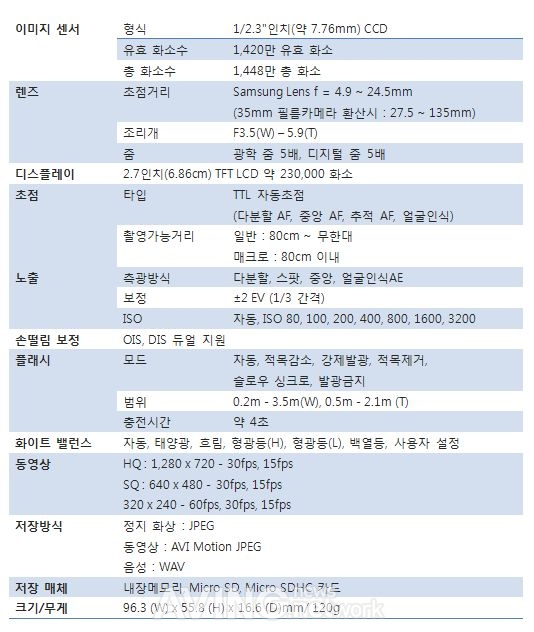 슬림에 성능을 더하다. 삼성 ST70 #2. 성능
