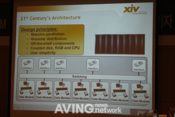 XIV 스토리지, EMC 고객사 모두 IBM으로