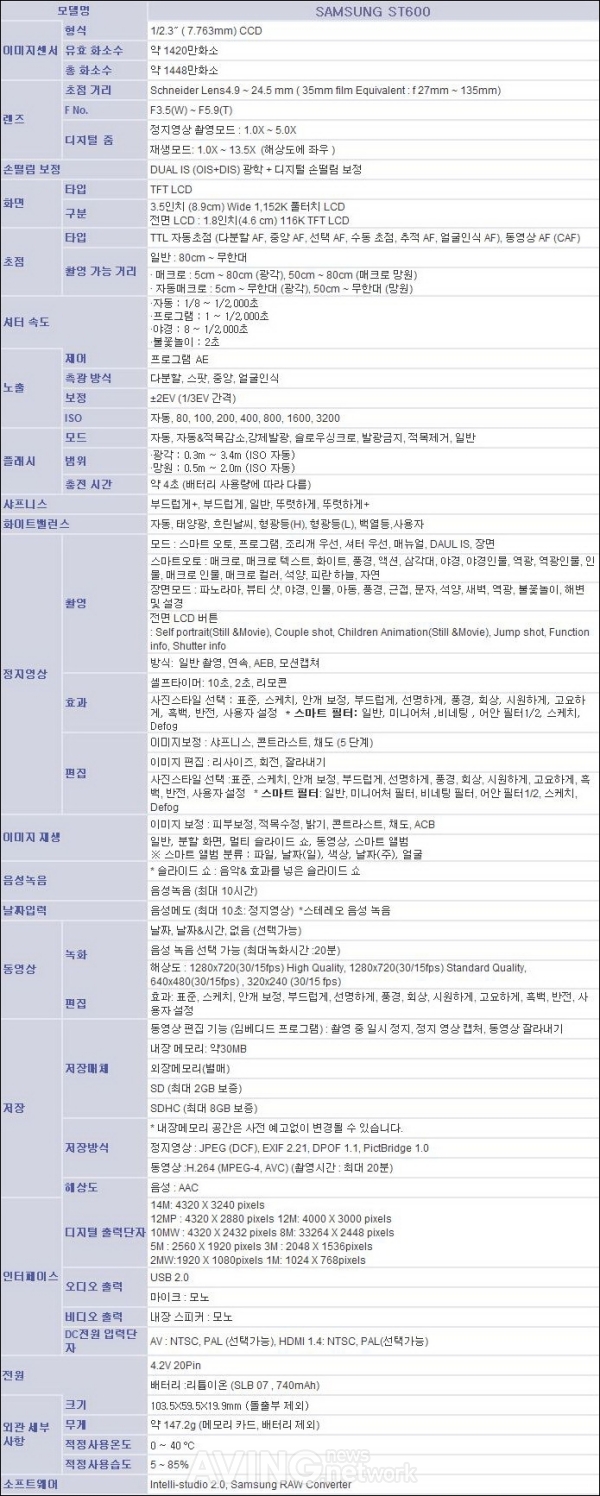 [리뷰] 삼성 블루 ST600, 두 개의 시선으로 두 개의 세상을 담자! - 외형 디자인