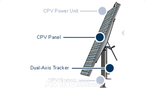 미국 SolFocus, 태양열 집열 시스템 SolFocus 1100S CPV 전시