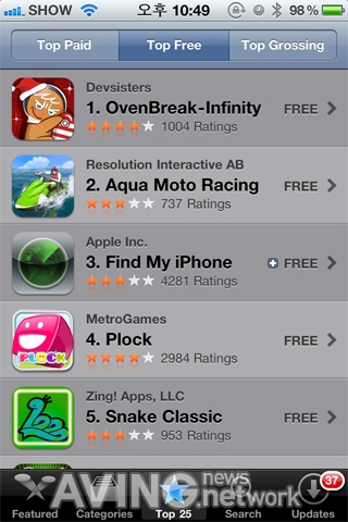 OvenBreak-Infinity, 미국 애플 앱스토어 무료 어플 1위 달성