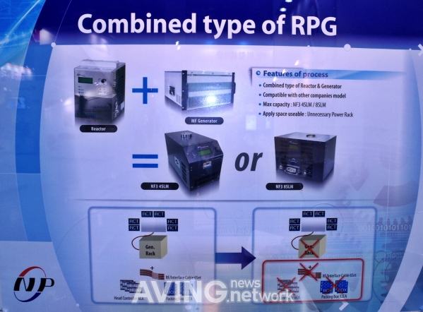 뉴파워플라즈마, RPG(Remote Plasma Generator) NF3 4SLM 소개
