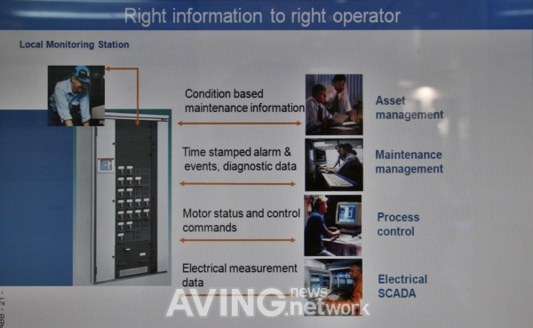 ABB Korea, 지능형 모터 제어반 'MNSiS' 선보여