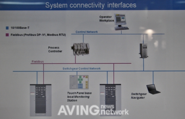 ABB Korea, 지능형 모터 제어반 'MNSiS' 선보여