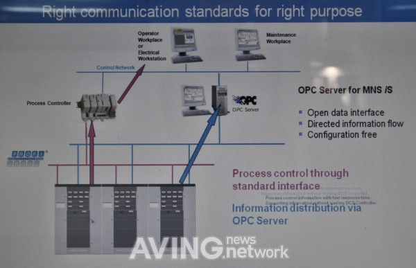 ABB Korea, 지능형 모터 제어반 'MNSiS' 선보여