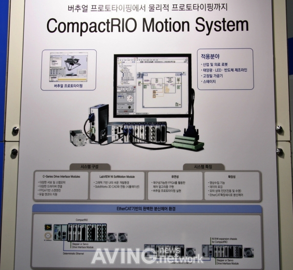 미국 National Instruments, CompactRIO Motion System 선보여