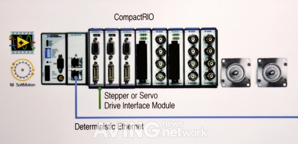 미국 National Instruments, CompactRIO Motion System 선보여