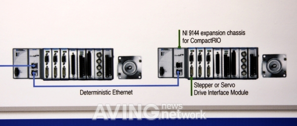 미국 National Instruments, CompactRIO Motion System 선보여