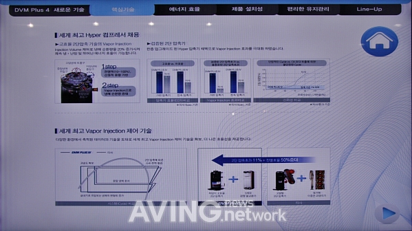 삼성전자, 초고층 빌딩 위한 공조 시스템 'DVM PLUS IV' 소개