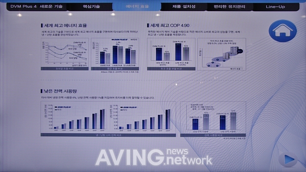 삼성전자, 초고층 빌딩 위한 공조 시스템 'DVM PLUS IV' 소개
