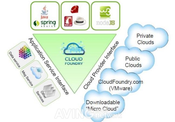 VMware, PaaS '클라우드 파운드리' 출시