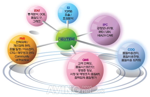 [미리보는 WIS2011] 브이피코리아, 웹기반 통계분석 프로그램 '네오타이드' 소개