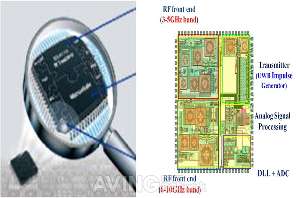 [미리보는 RFID/USN KOREA 2011] 씨아이토피아, 군용 및 통신시스템에 적합한 'IR-UWB 칩'