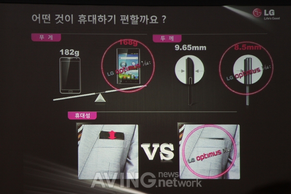 [MWC 2012 현장] 사진으로 보는 LG전자 스마트폰 '옵티머스 뷰' 특장점
