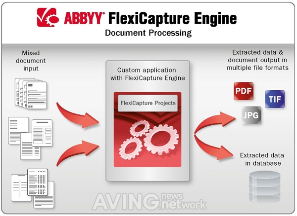 레티아, 'ABBYY FlexiCapture Engine 10' 국내 출시