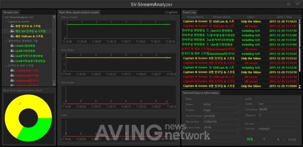 스트림비젼, H.265 인코딩 및 UHD지원 'SV-Cloud Media 10 Pro' 출시