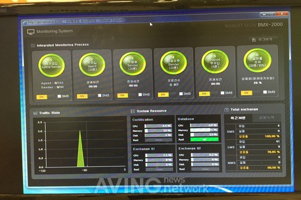 [CES 2016] 나노아이티, 대용량 메시지 전송 게이트웨이 'BMX 5000' 선보여