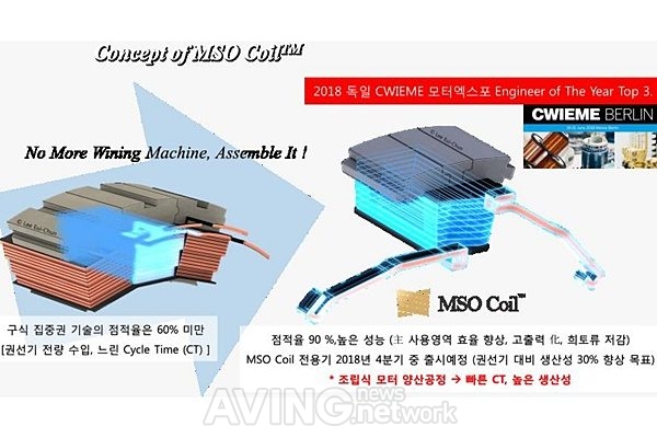 [미리보는 2018오토위크] 한국생산기술연구원, 차세대 전기차동차용 모터 권선 기술인 MSO Coil 소개 예정
