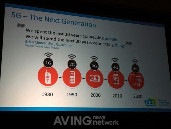 [CES2020 Preview 특집기사 (3)] 5G가 바꿀 세상 – AI, 자율주행, 사물인터넷 등 모든 기술을 연결시키는 중추역할을 할 5G 기술