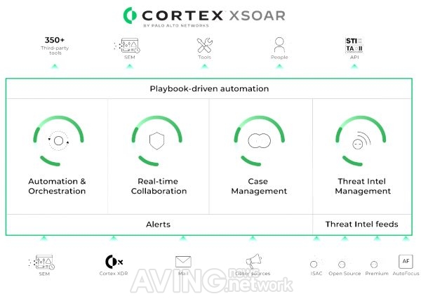 팔로알토 네트웍스, SOAR 플랫폼 신제품 '코어텍스 XSOAR' 출시