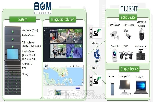 [2020 대한민국 ICT융합 엑스포] 포인드, 스마트시티 서비스 솔루션 '봄 플랫폼(BOM PLATFORM)' 소개 예정