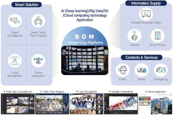 포인드, ITCE 2021서 지능형 CCTV 인증받은 '봄 플랫폼(BOM PLATFORM)' 소개 나선다